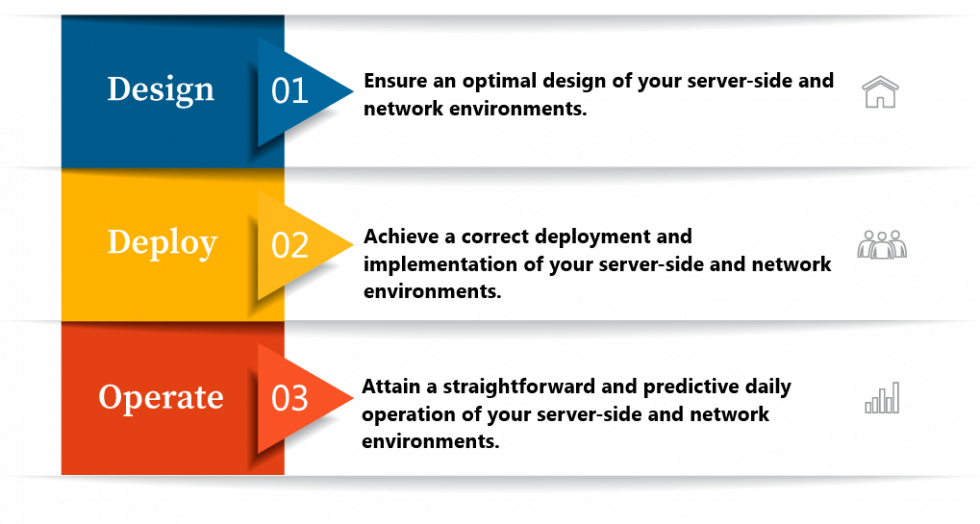 TechOps - Game-Hosting - ensuring optimal online gameplay.